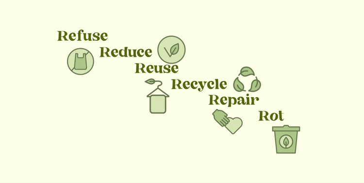 Step 1: Refuse – Full Circle Sustainability